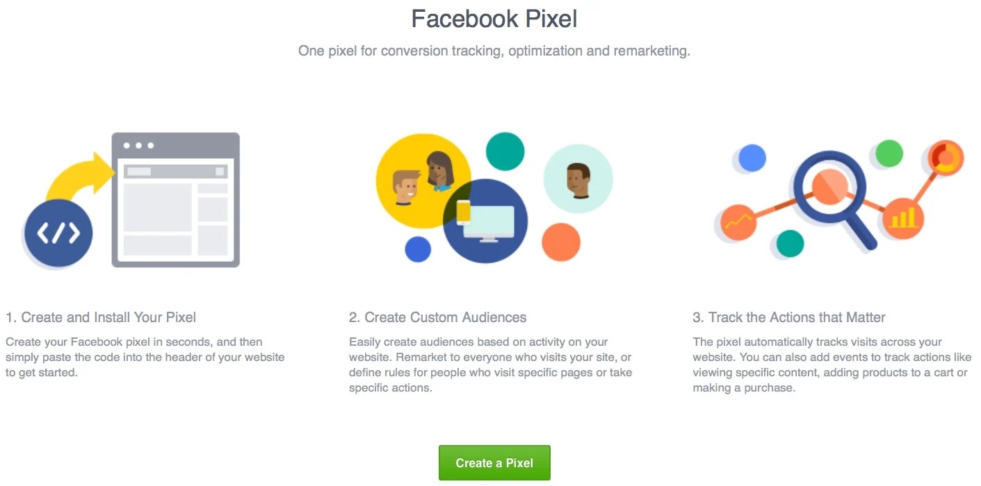 Facebook Pixel : A Complete Guide for Digital Marketers : Ankita Mankotia